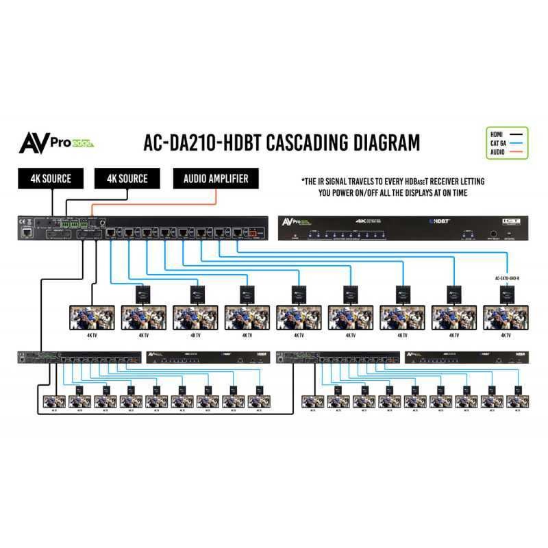 AVPro Edge AC-EX70-UHD-R HDMI Extender
